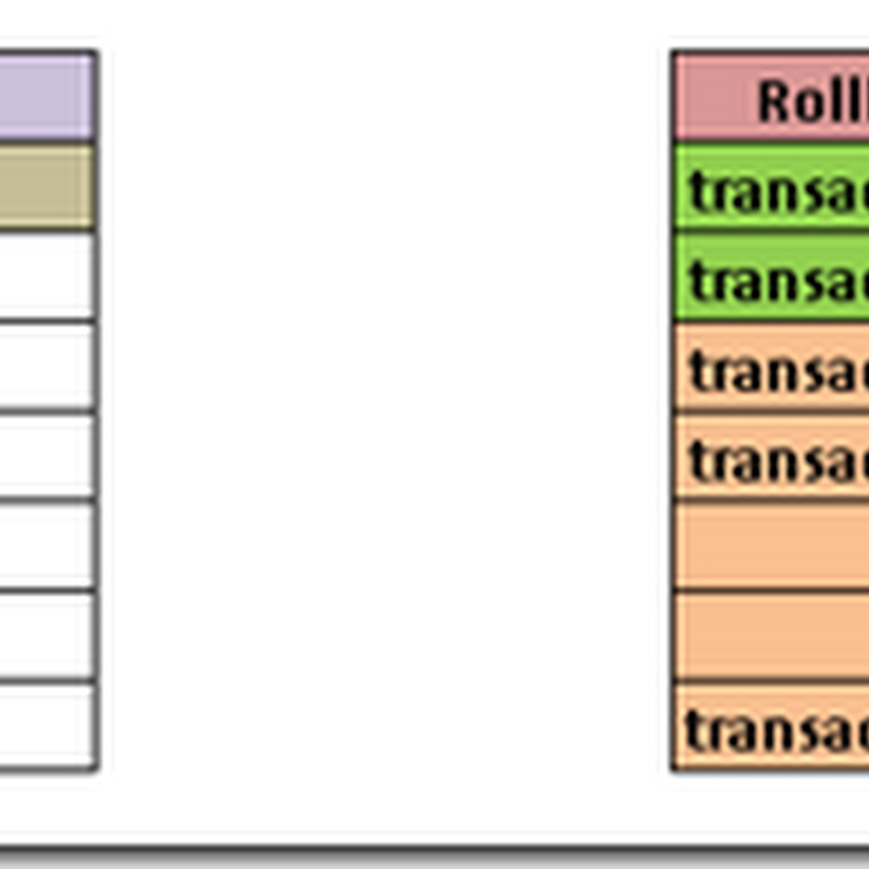 Delayed Block Cleanout Oracle Thinktibits